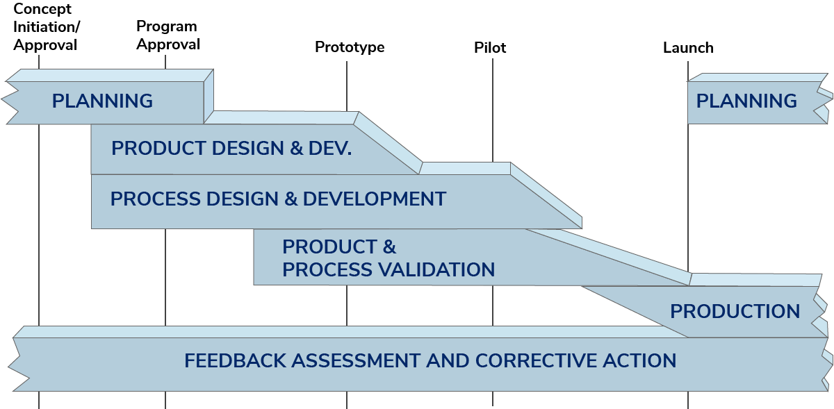 What is APQP? Plexus International