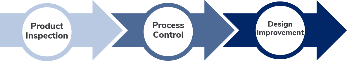 What is SPC? (Statistical Process Control) - Plexus International