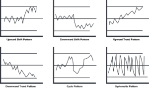 What is SPC? (Statistical Process Control) - Plexus International