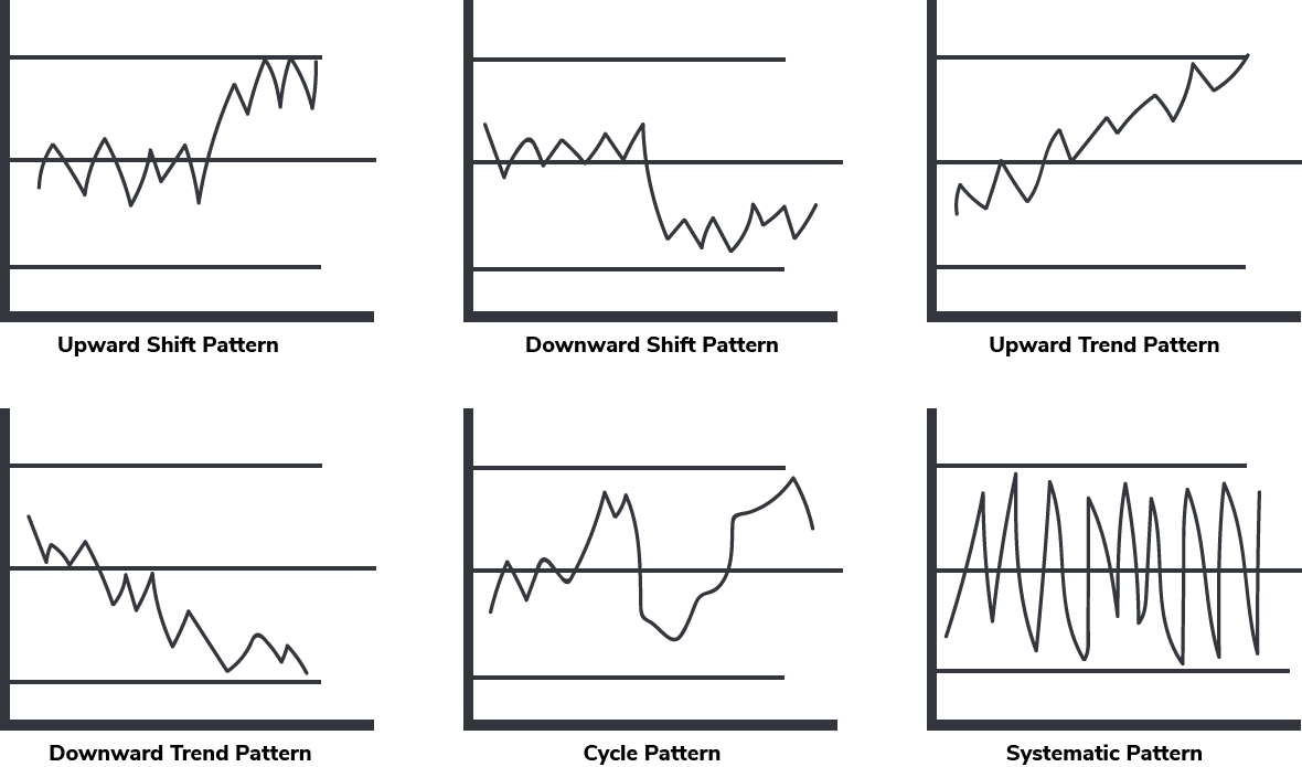 What is SPC? (Statistical Process Control) - Plexus International