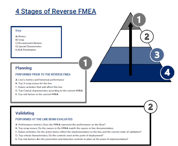 FMEA, Core Tools, ISO Resources and more | Plexus