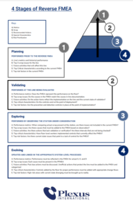 4 Stages of Reverse FMEA Form Page - Plexus International