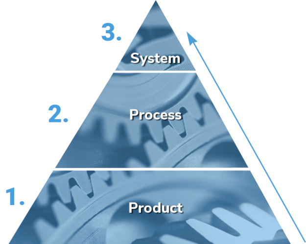Quality Management System Improvement: The Product-First Audit Approach ...